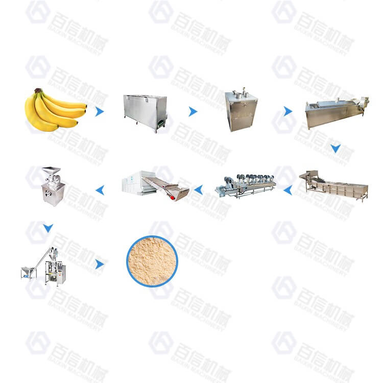 Banana Processing Line, Banana Powder Processing Line, Plantain Powder ...