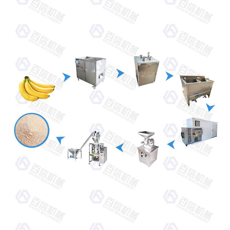 Banana Processing Line, Banana Powder Processing Line, Plantain Powder ...