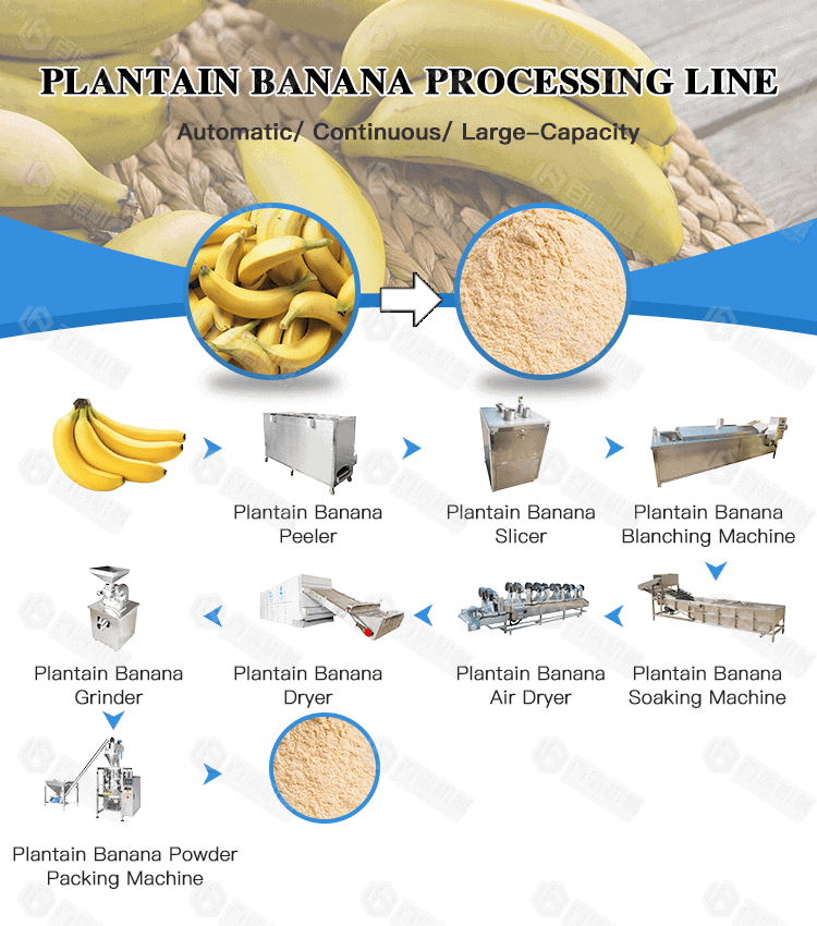 Plantain Processing Process , Plantain Processing Line, Plantain ...