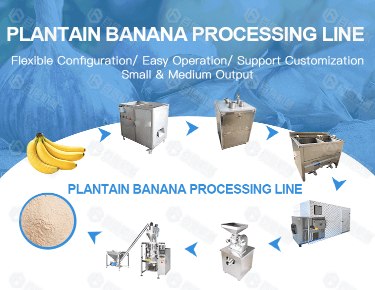 Banana Processing Line, Banana Powder Processing Line, Plantain Powder ...