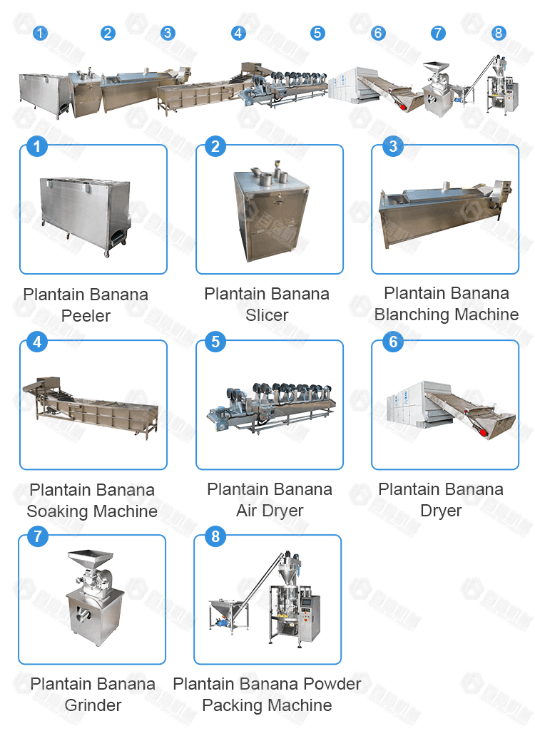 Plantain Processing Process , Plantain Processing Line, Plantain ...
