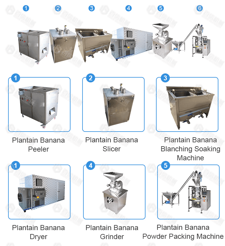 Banana Processing Line, Banana Powder Processing Line, Plantain Powder ...