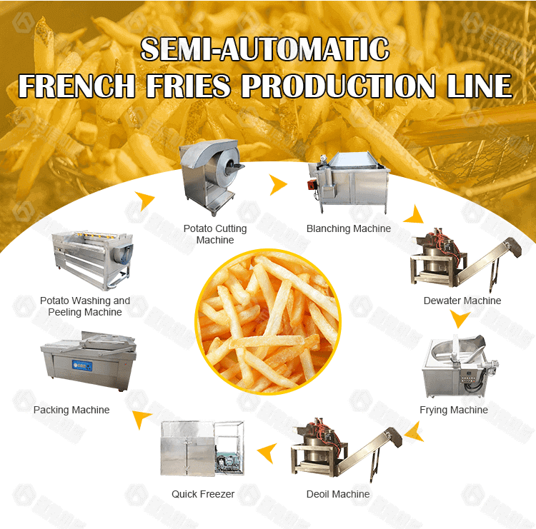 Semi-automatic French Fries Production Line_Henan Baixin Machinery