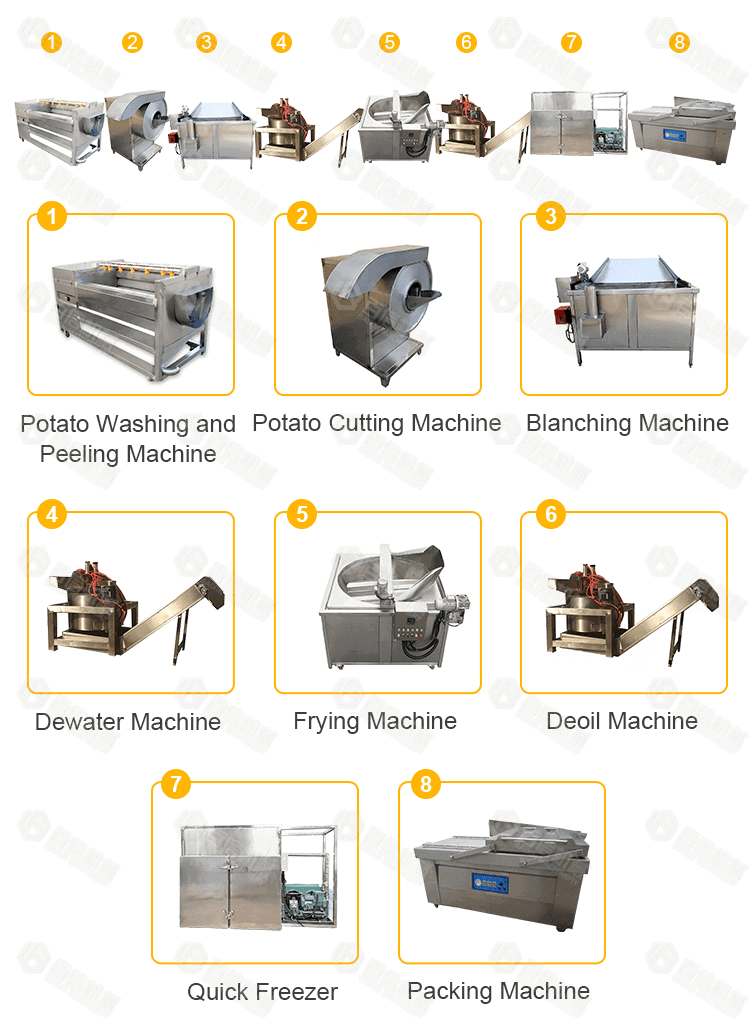 Semi-automatic French Fries Production Line_Henan Baixin Machinery