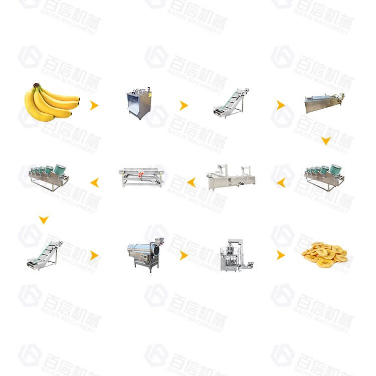 Full Automatic Banana Chips Production Line_Henan Baixin Machinery