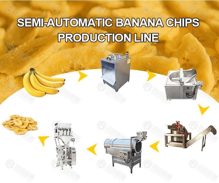 Semi-automatic Banana Chips Production Line_Henan Baixin Machinery