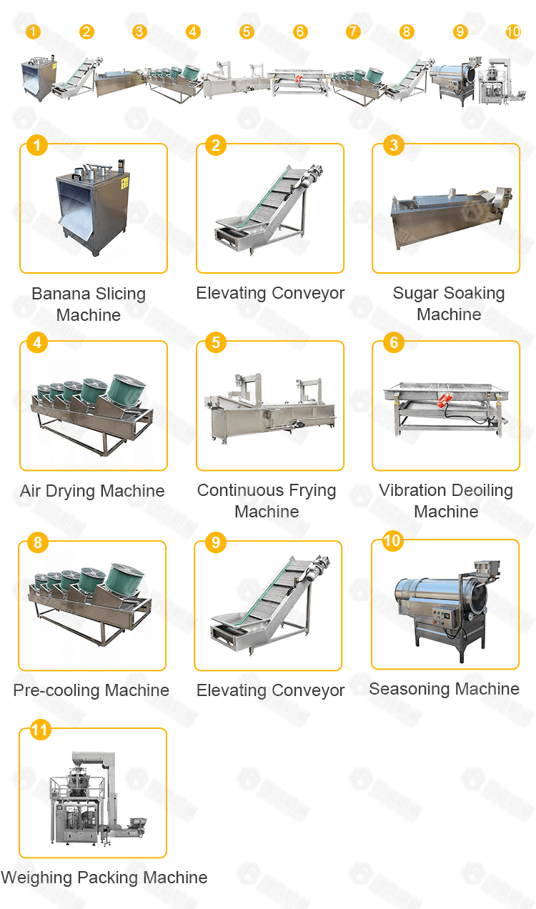 Full Automatic Banana Chips Production Line_Henan Baixin Machinery