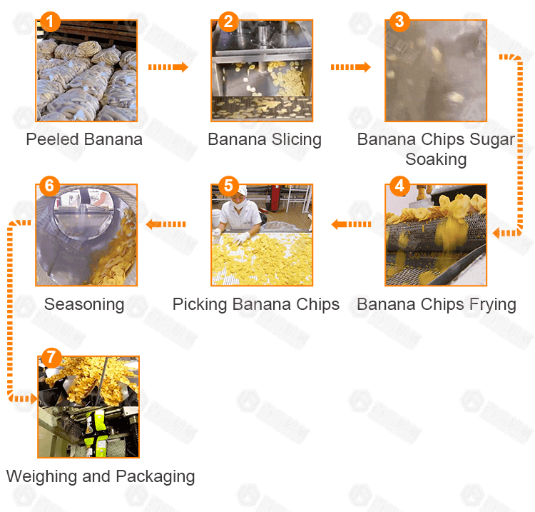 Full Automatic Banana Chips Production Line_Henan Baixin Machinery