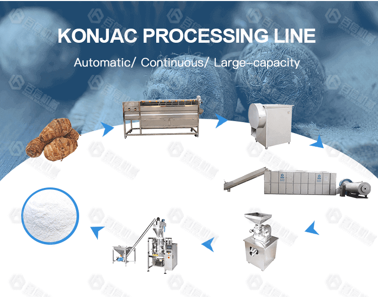 Konjac Processing Machine,Konjac Chips Processing Machine,Konjac ...