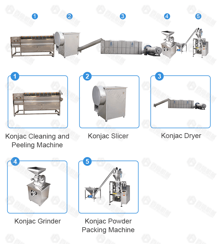 Konjac Processing Machine,Konjac Chips Processing Machine,Konjac ...