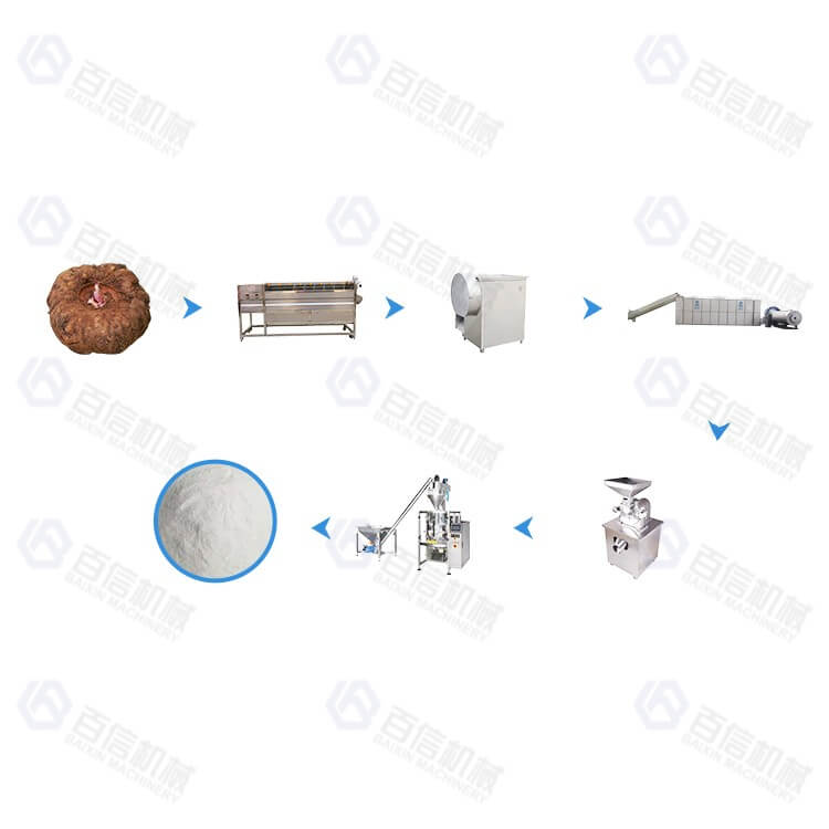 Konjac Processing Machine,Konjac Chips Processing Machine,Konjac ...
