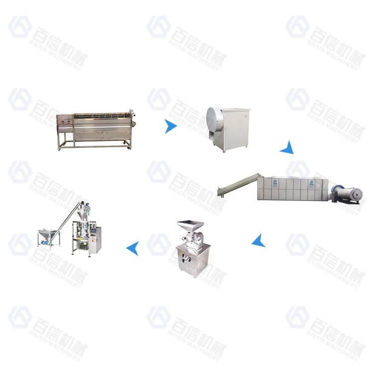 Konjac Processing Machine,Konjac Chips Processing Machine,Konjac ...