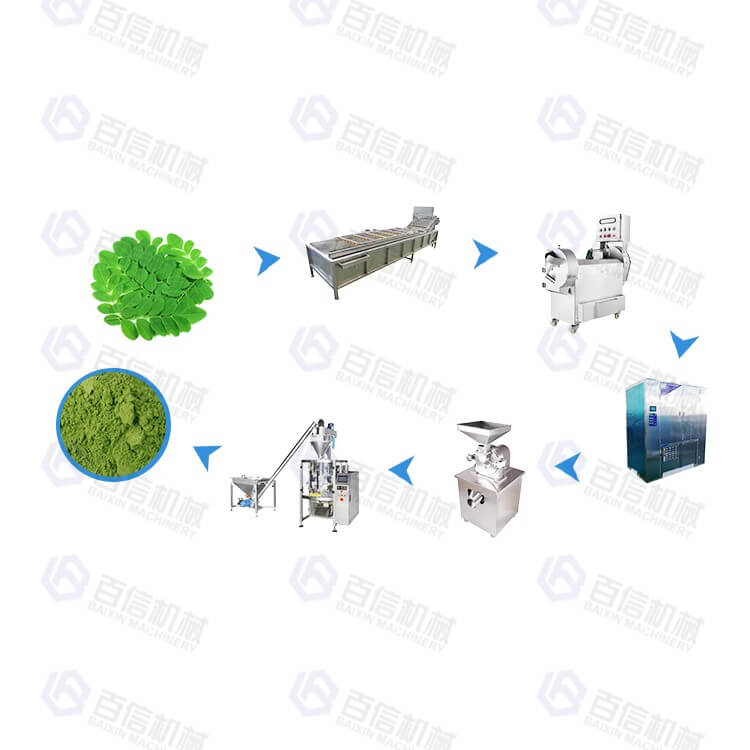 Moringa Leaf Processing Line,Moringa Leaf powder Processing Line ...
