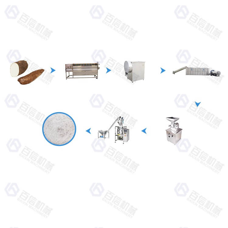 Cassava Processing Machine,Cassava Chips Processing Machine,Cassava ...
