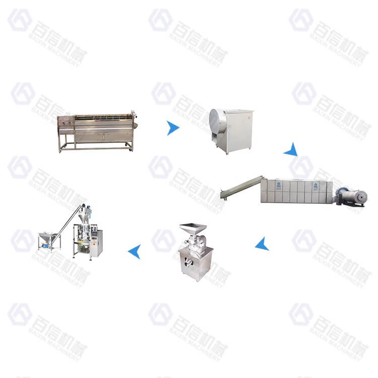 Cassava Processing Machine,Cassava Chips Processing Machine,Cassava ...
