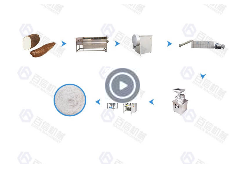 How to dry cassava,Cassava drying methods,Cassava drying process-Henan ...