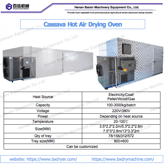 How to dry cassava,Cassava drying methods,Cassava drying process-Henan ...