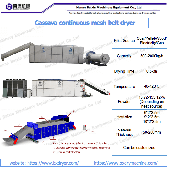 How to dry cassava,Cassava drying methods,Cassava drying process-Henan ...