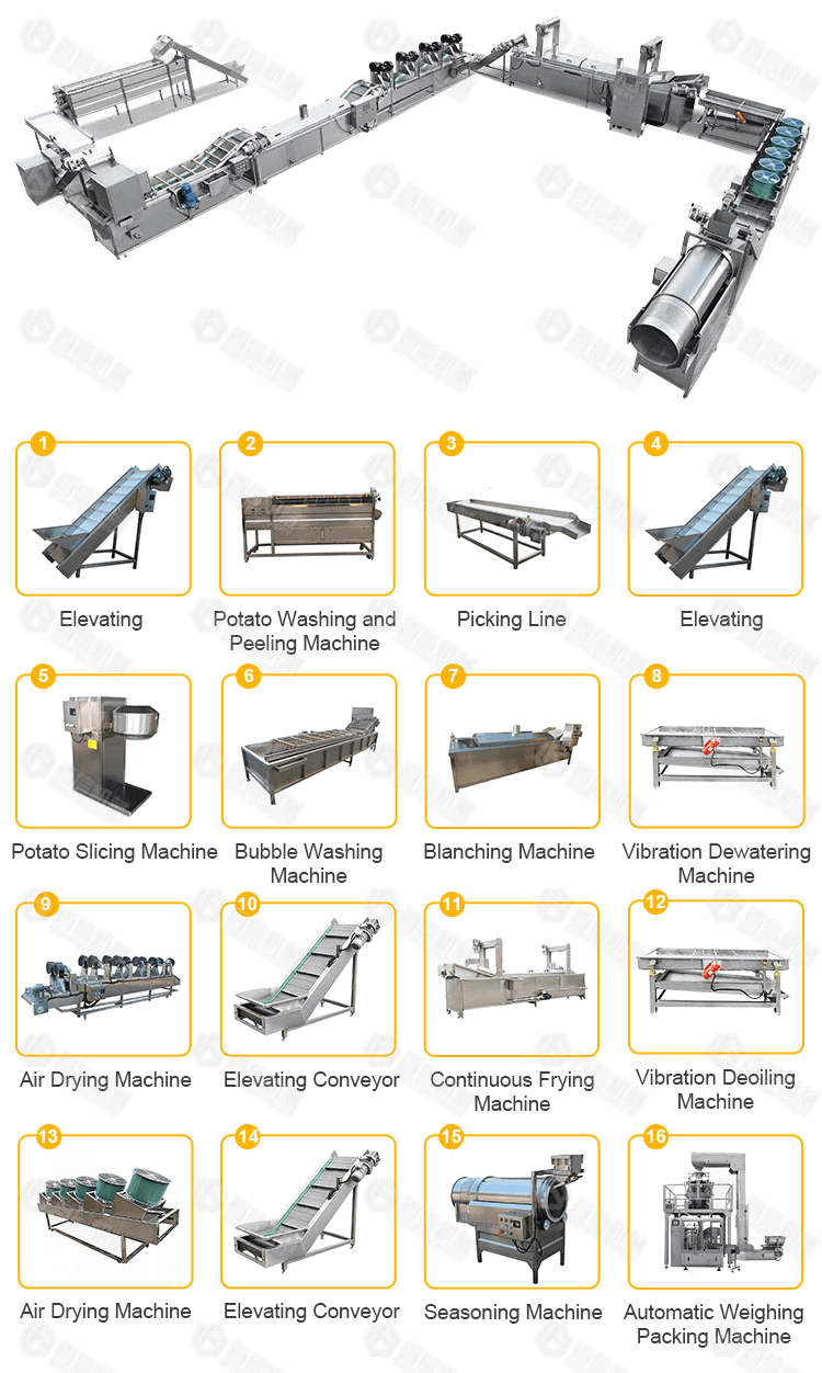 Full Automatic Potato Chips Production Line_Henan Baixin Machinery