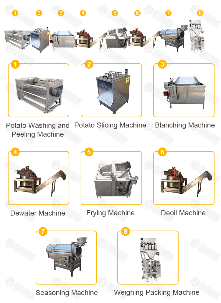 Semi-Automatic Potato Chips Production Line_Henan Baixin Machinery
