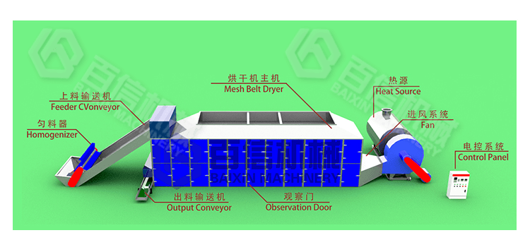 Multi-layer Belt Food Drying Machine_Henan Baixin Machinery