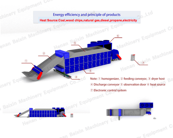 Multi-layer Belt Food Drying Machine_Henan Baixin Machinery