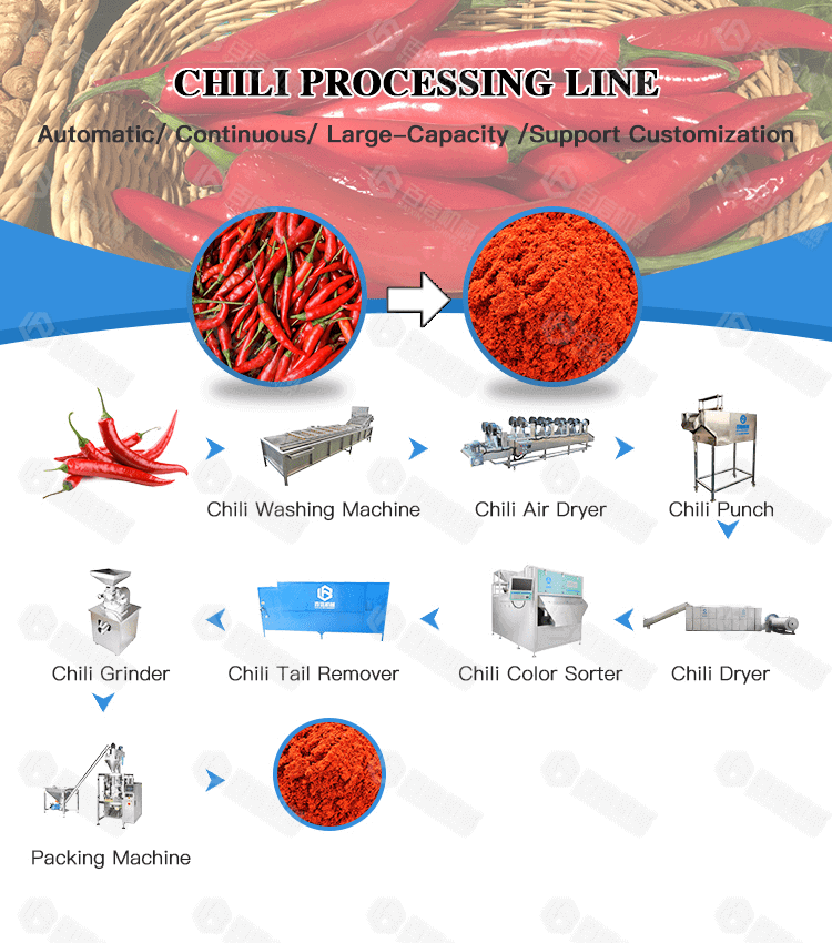 Chili Powder Processing Machine,Chili Powder Production-Henan Baixin ...