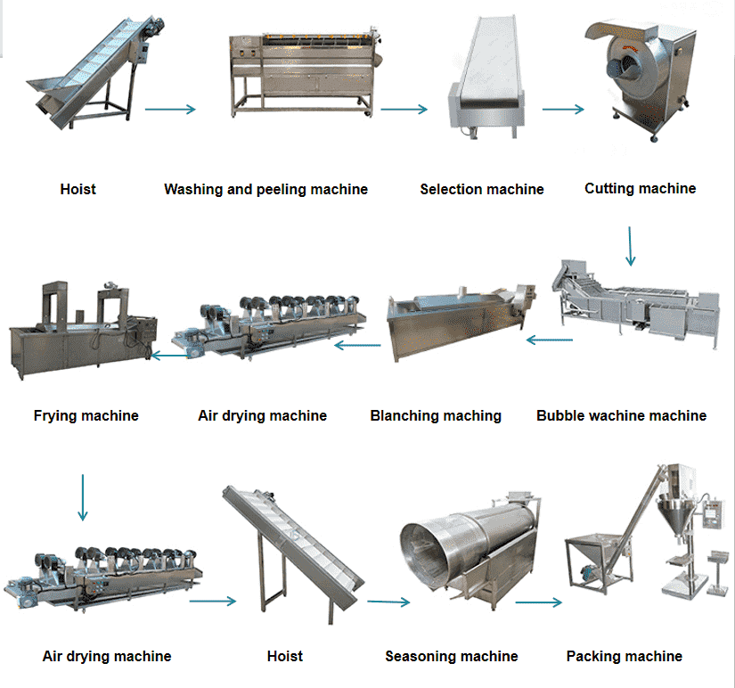 Potato Chips Production Line_Henan Baixin Machinery