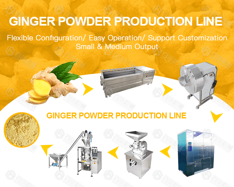 Ginger Powder Processing Process , Ginger Powder Processing Machinery ...