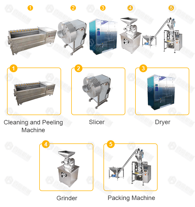 Ginger Powder Processing Process , Ginger Powder Processing Machinery ...