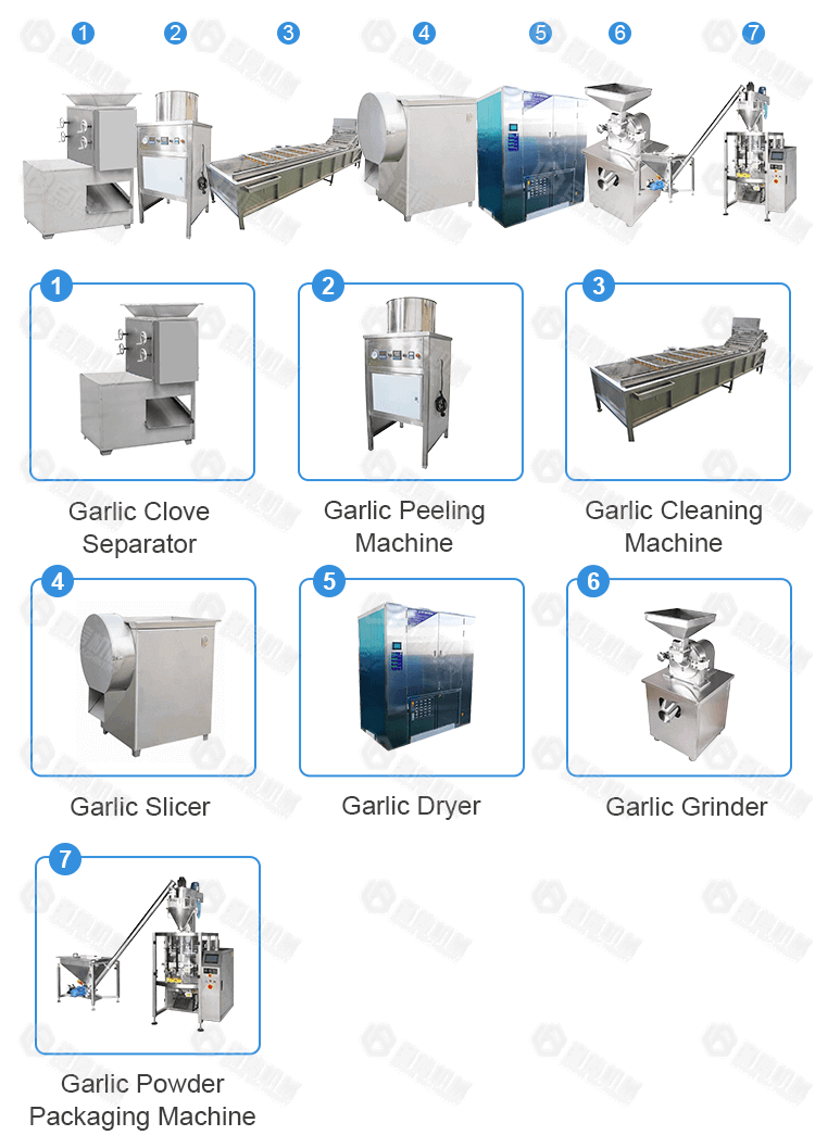 Support Customization Garlic Processing Line /garlic powder processing ...