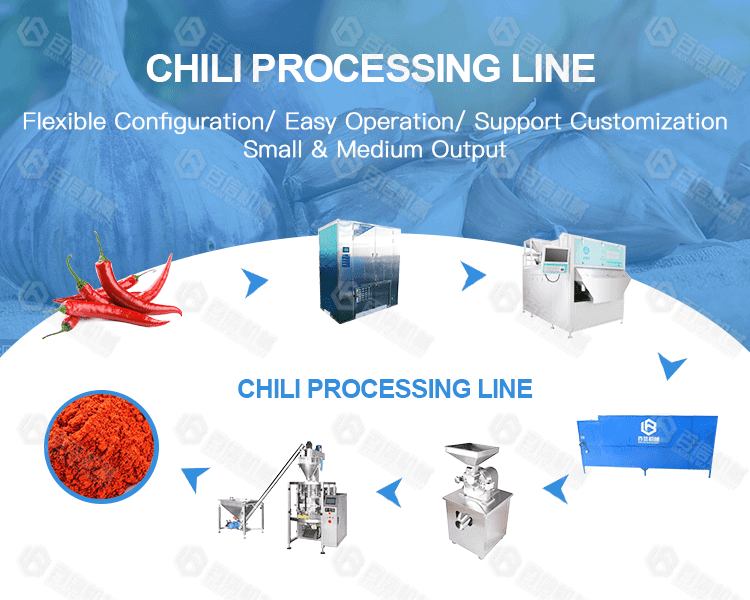 Pepper Processing Line,Pepper powder Processing Line,Pepper powder ...