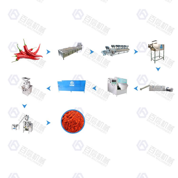 Pepper Processing Line,Pepper powder Processing Line,Pepper processing ...