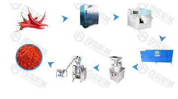 Pepper Processing Line,Pepper powder Processing Line,Pepper processing ...
