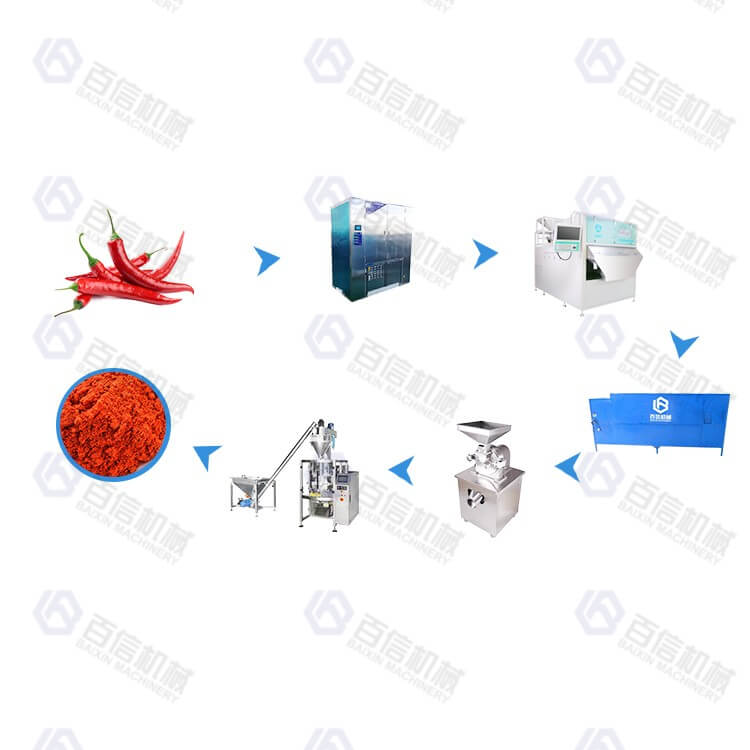 Pepper Processing Line,Pepper powder Processing Line,Pepper processing ...