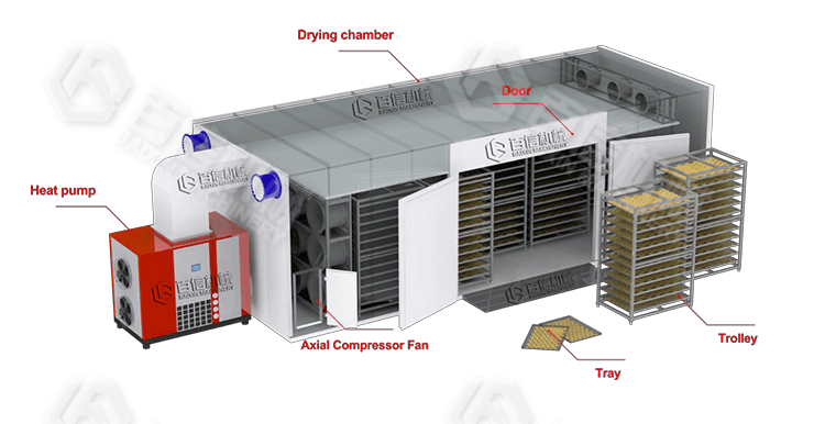 tobacco leaf heat pump dryer/drying machine_Henan Baixin Machinery