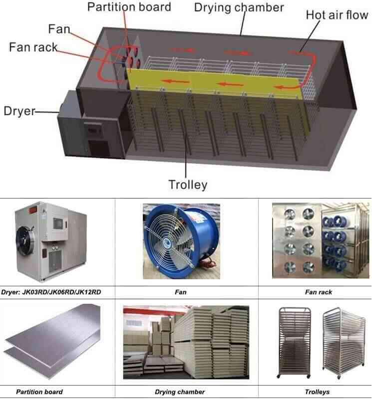 tobacco leaf heat pump dryer/drying machine_Henan Baixin Machinery